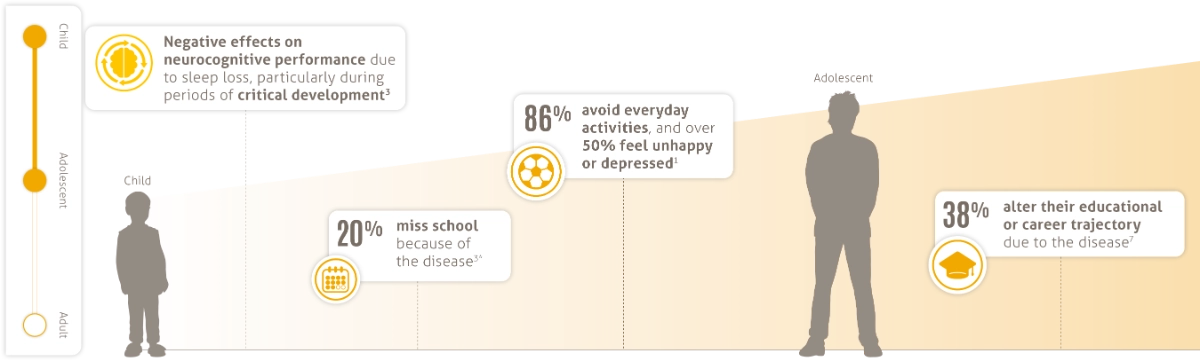About Type 2 Inflammation - Atopic Dermatitis