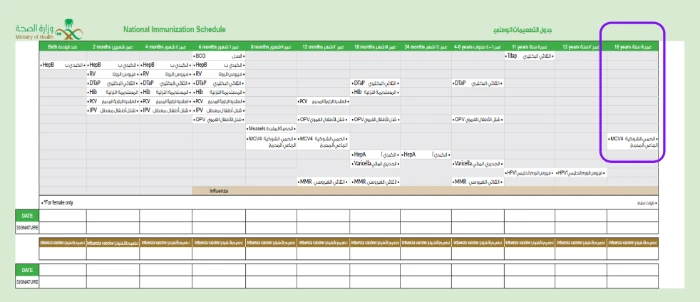 Impact of Meningococcal vaccination (ACWY) in adolescents