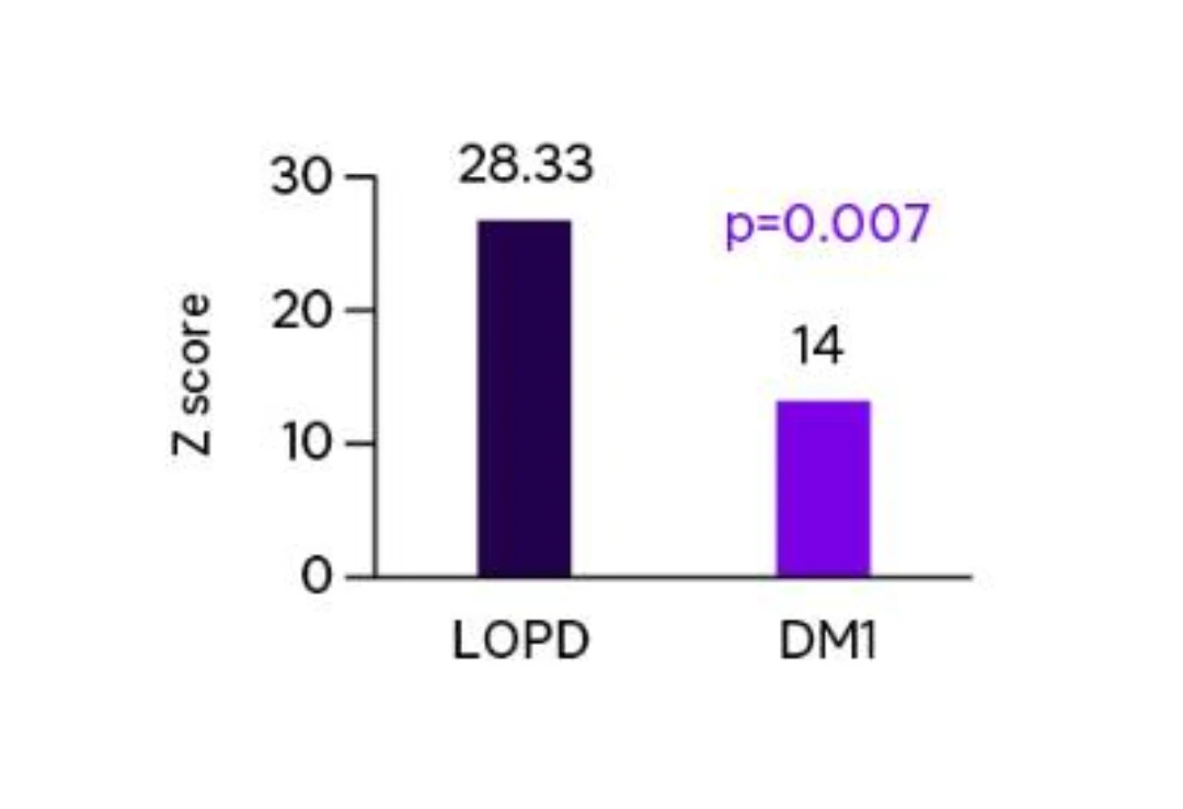 Differential Diagnosis Of Late Onset Pompe Disease (LOPD) and Myotonic ...