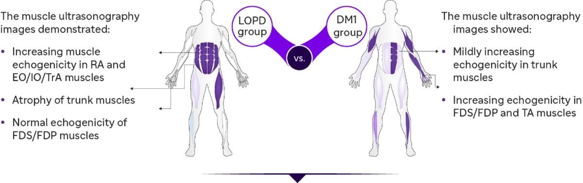 Differential Diagnosis Of Late Onset Pompe Disease (LOPD) and Myotonic ...