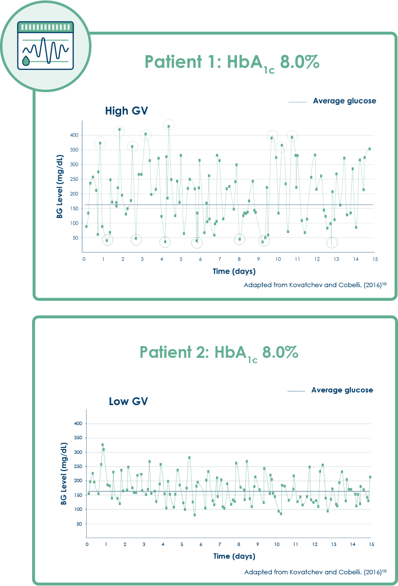 Understanding Time-in-Range, its assessment, and targets to aim for