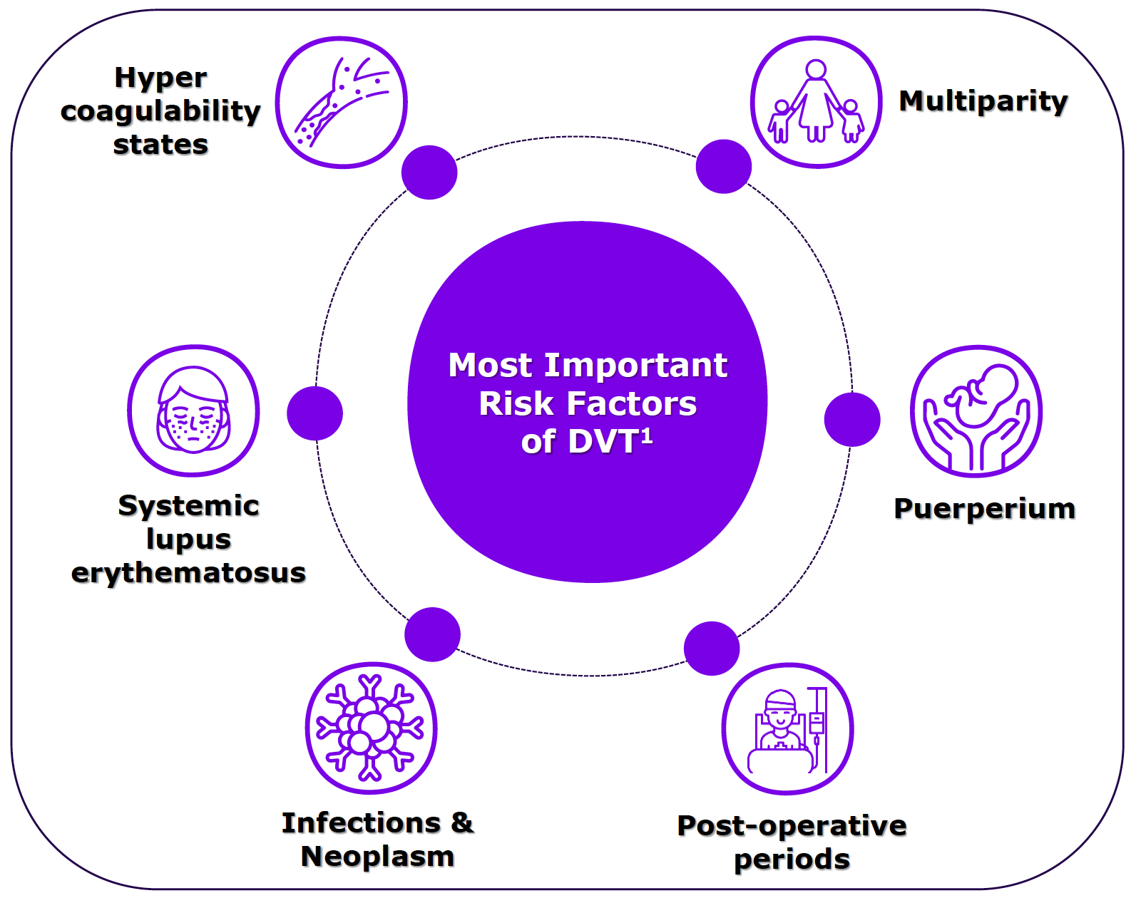 DVT in Post-partum Case of Caesarean Section